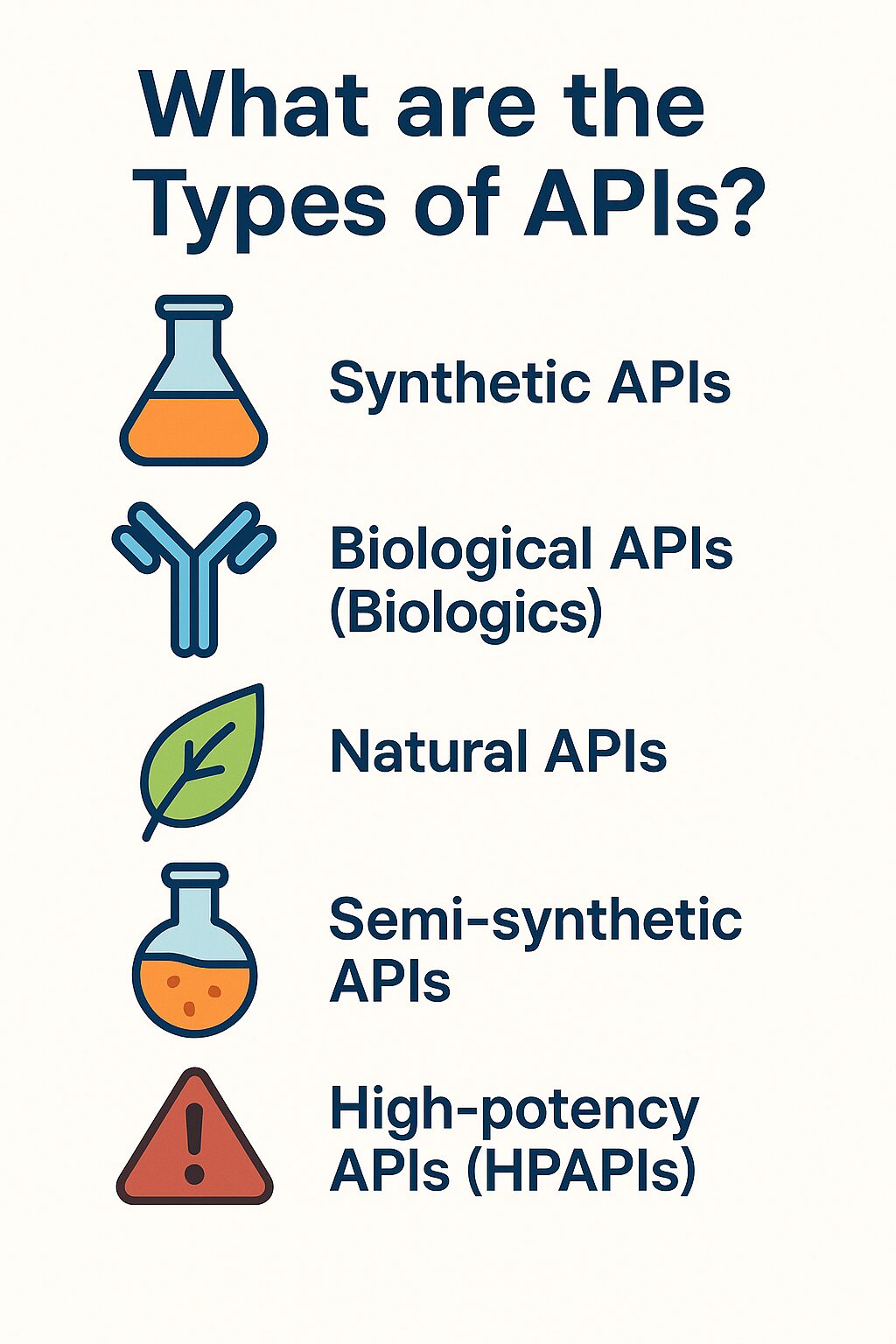 What are Active Pharmaceutical Ingredients (APIs)?
